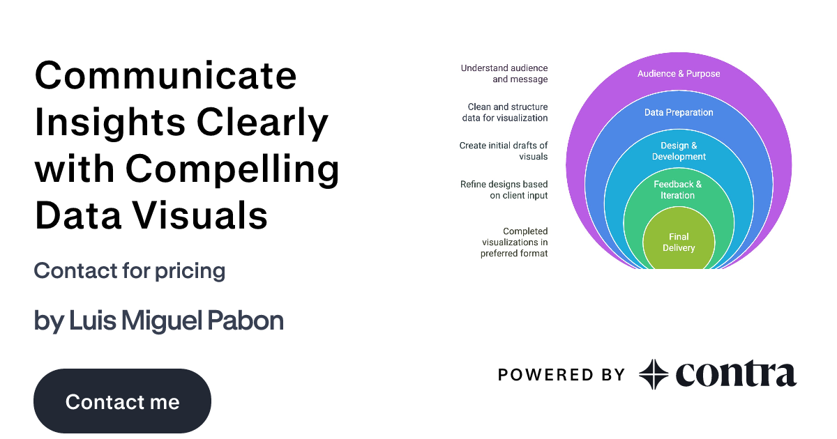 Communicate Insights Clearly with Compelling Data Visuals by Luis Miguel Pabon