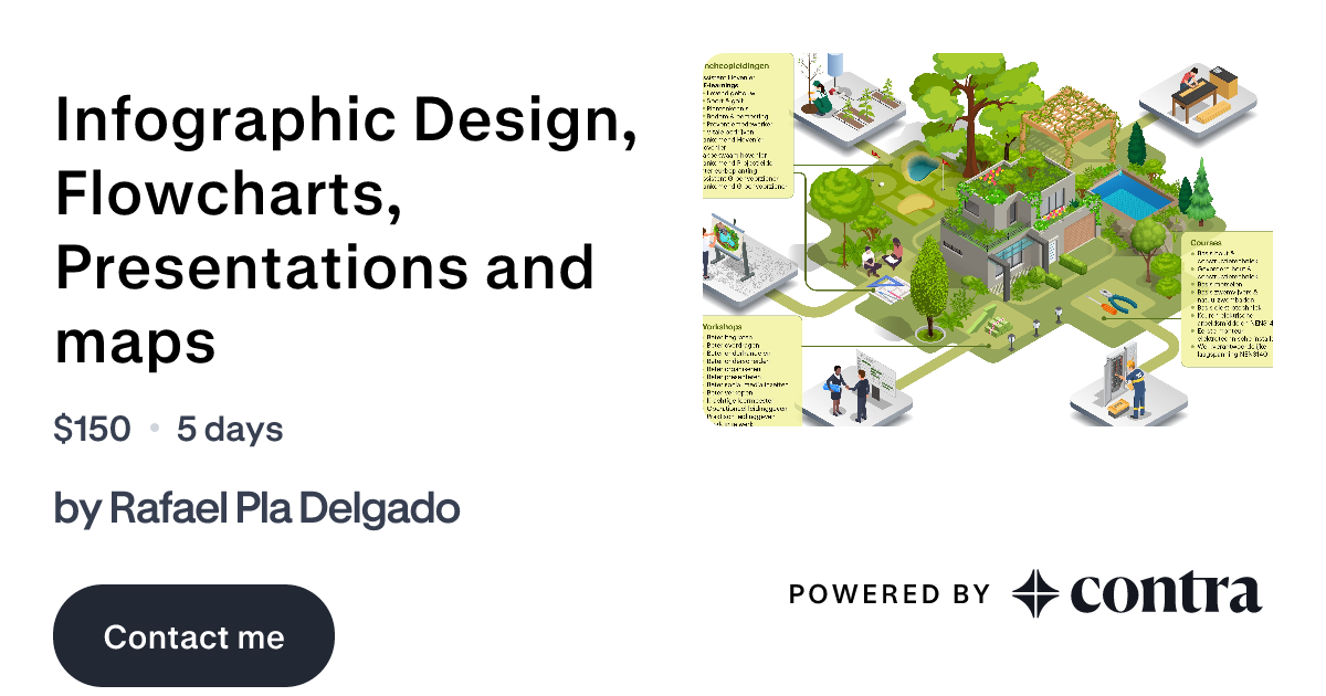 Infographic Design, Flowcharts, Presentations and maps by Rafael Pla ...