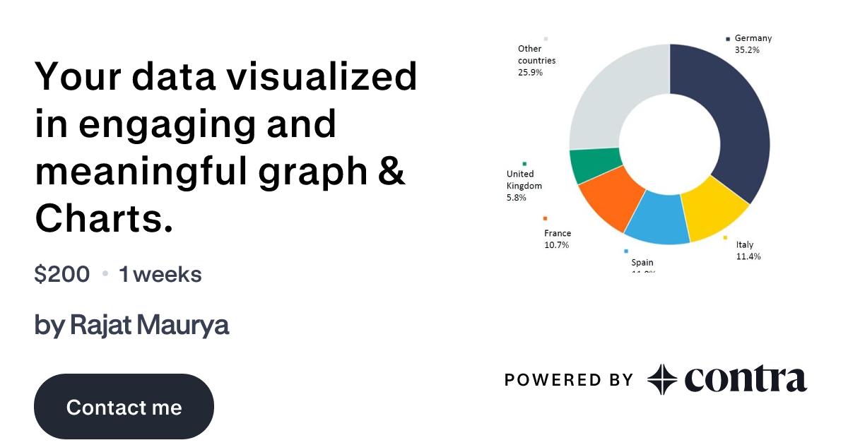 Your data visualized in engaging and meaningful graph & Charts. by ...