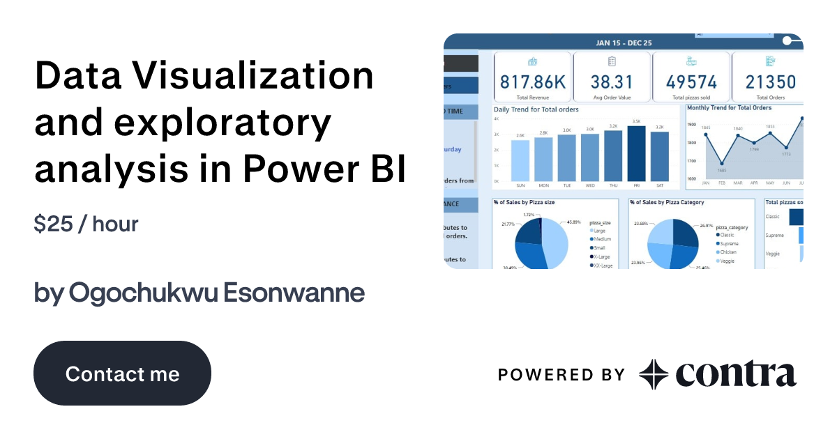 Data Visualization and exploratory analysis in Power BI by Ogochukwu ...