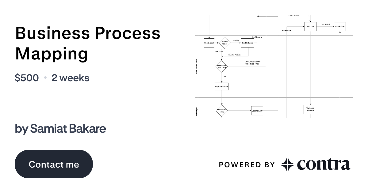 Business Process Mapping by Samiat Bakare