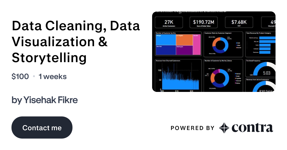 Data Cleaning, Data Visualization & Storytelling by Yisak Fikre