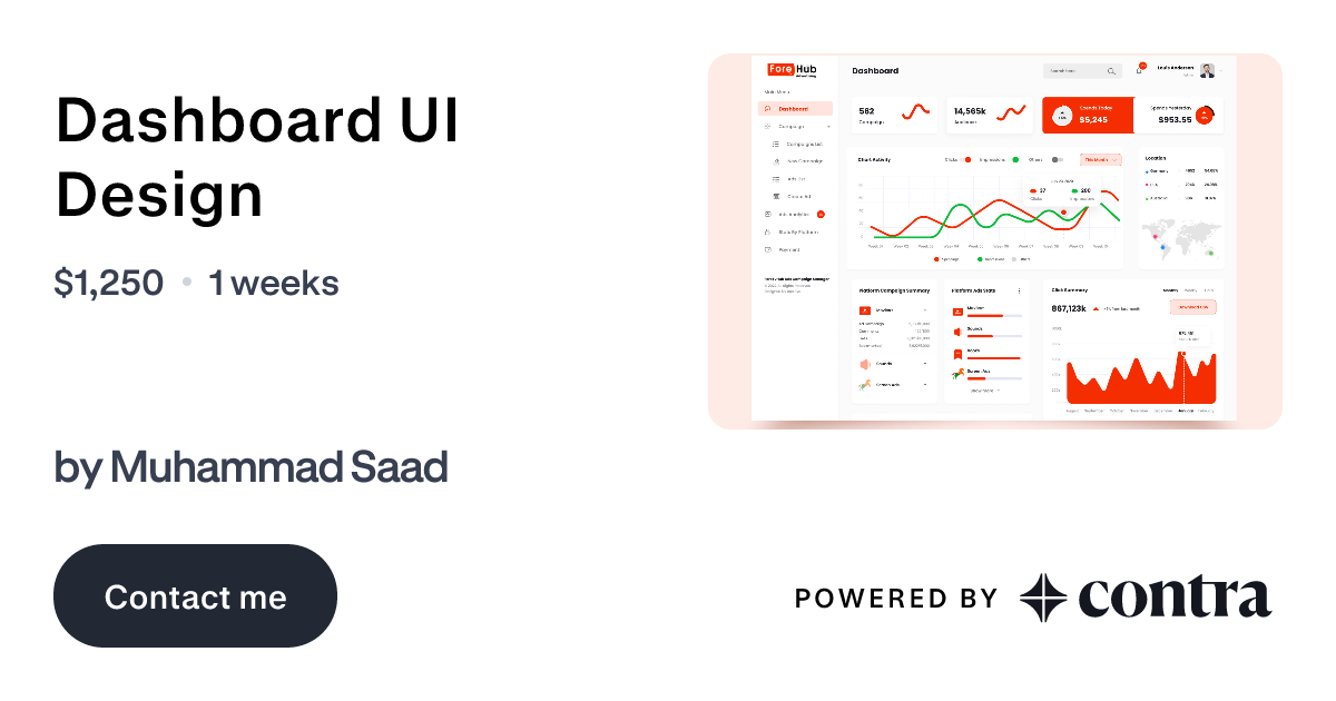 Dashboard UI Design by Muhammad Saad