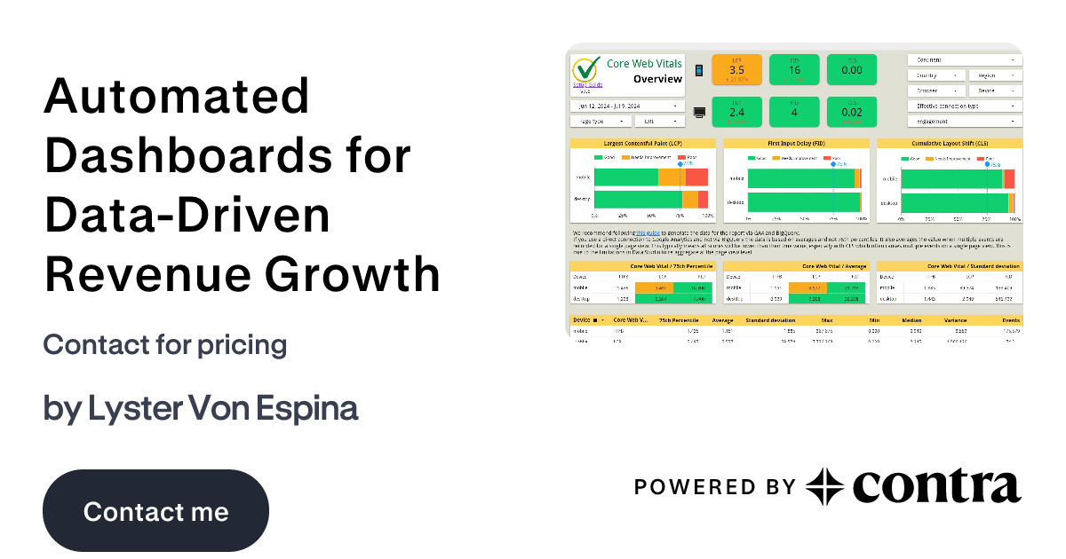 Automated Dashboards for Data-Driven Revenue Growth by Lyster Von Espina