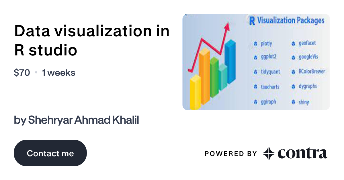 Data visualization in R studio by Shehryar Ahmad Khalil