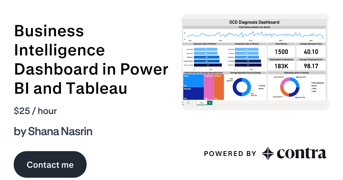 Business Intelligence Dashboard in Power BI and Tableau by Shana Nasrin