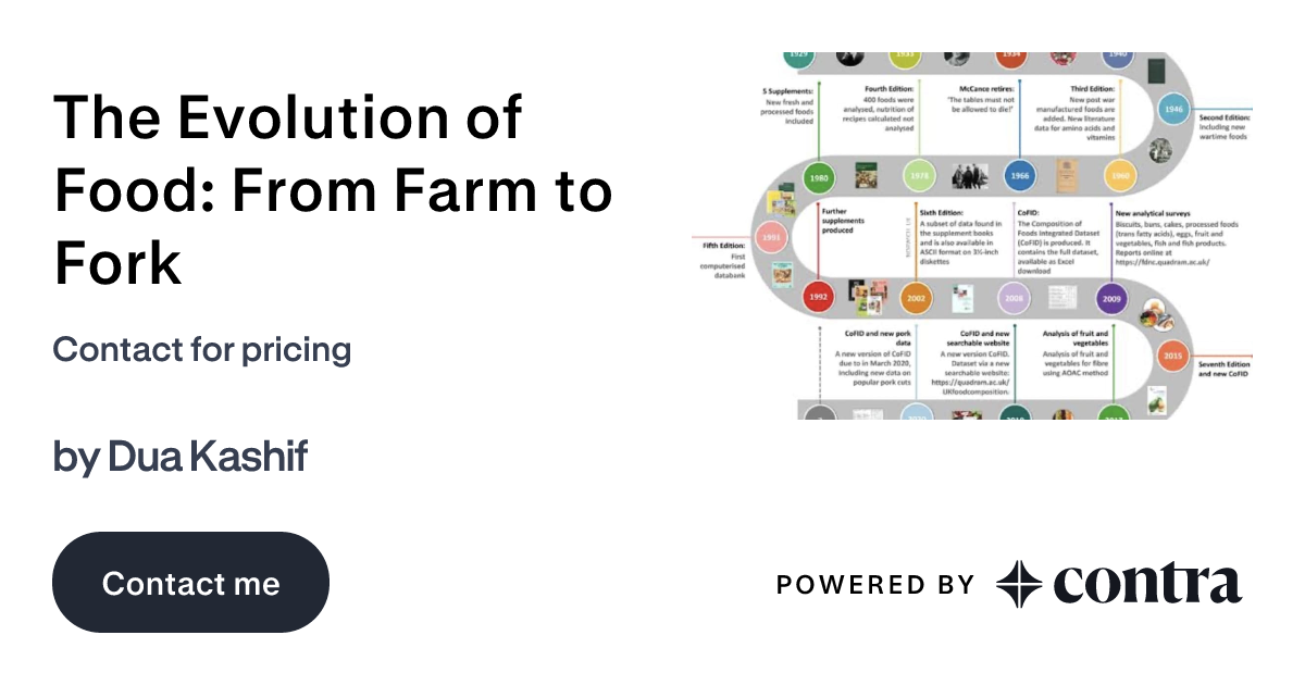 The Evolution of Food: From Farm to Fork by Dua Kashif