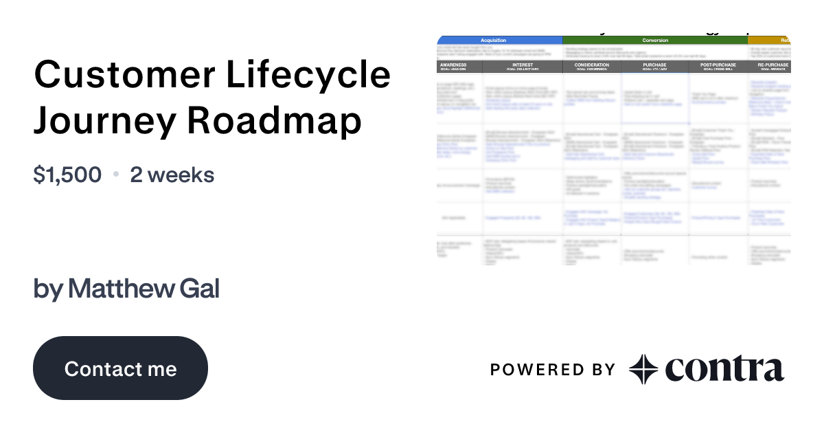 Customer Lifecycle Journey Roadmap by Matthew Gal