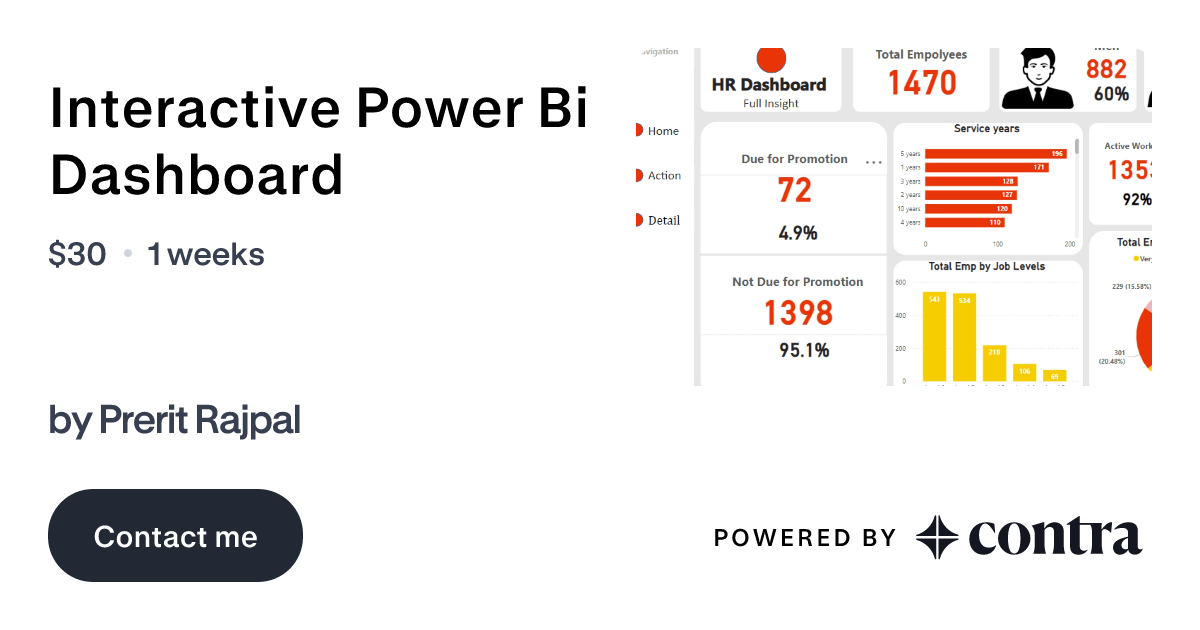 Interactive Power Bi Dashboard by Prerit Rajpal