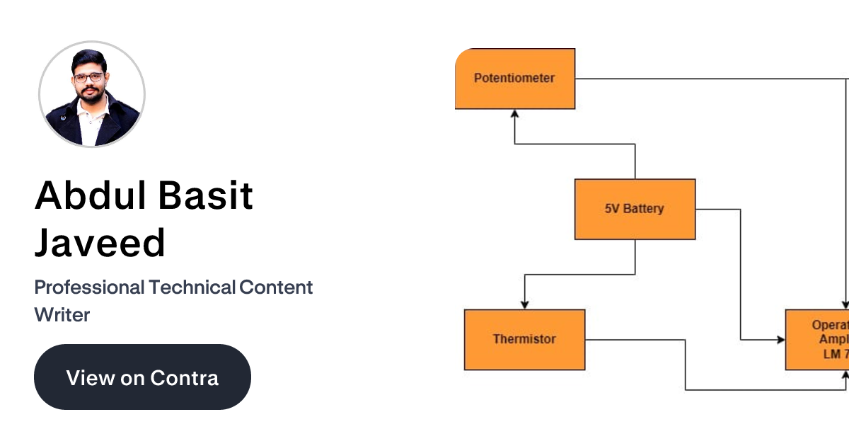 Abdul Basit Javeed on Contra