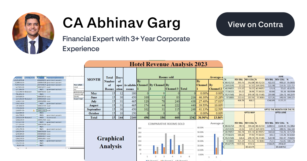 CA Abhinav Garg on Contra
