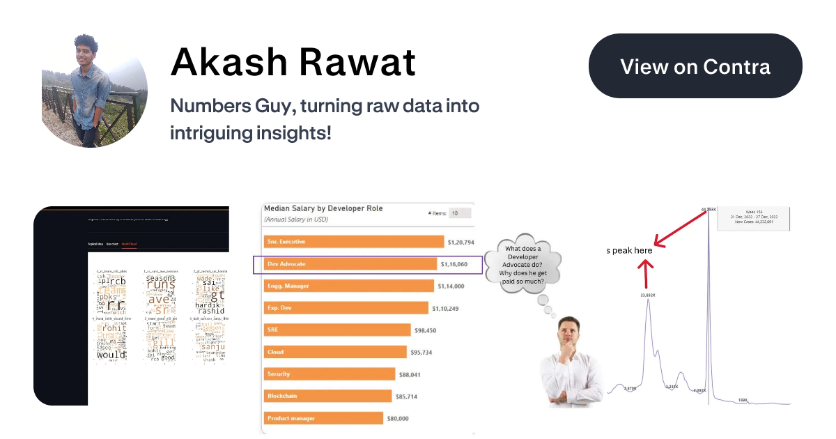 Akash Rawat on Contra