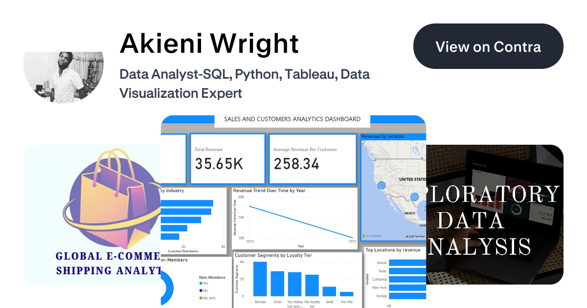Akieni Wright on Contra