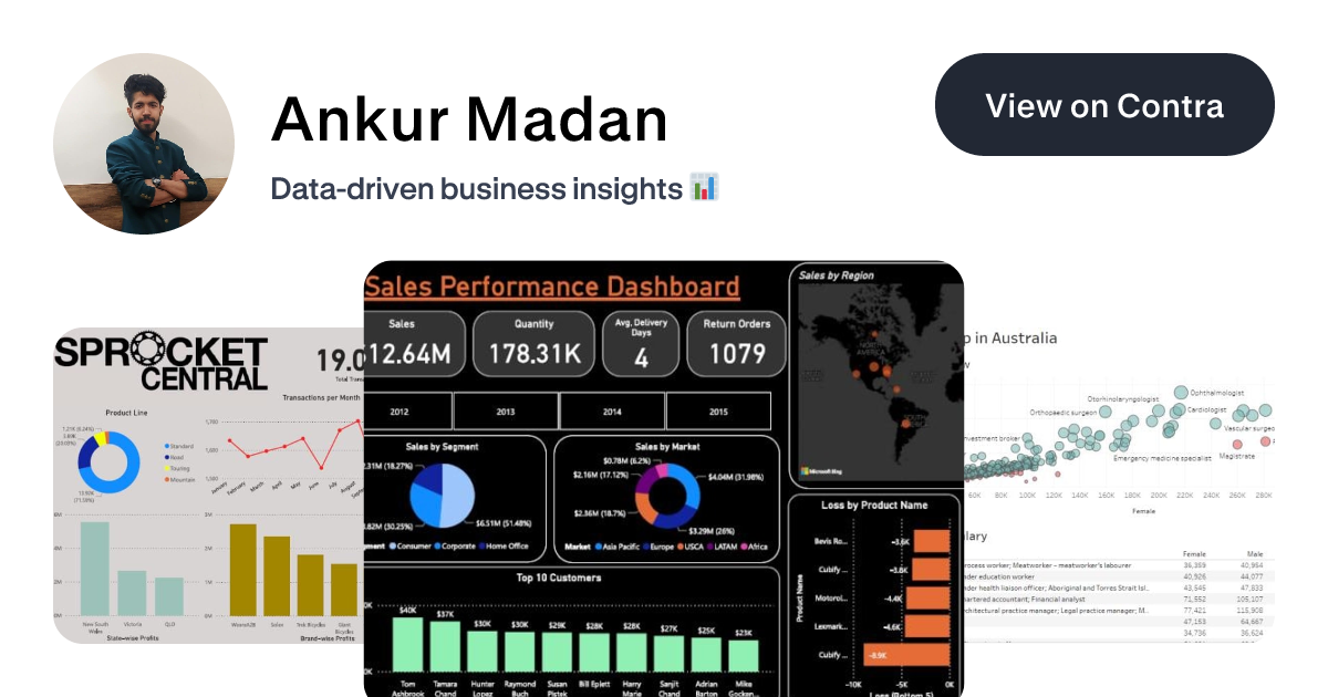 Ankur Madan on Contra | Data-driven business insights 📊