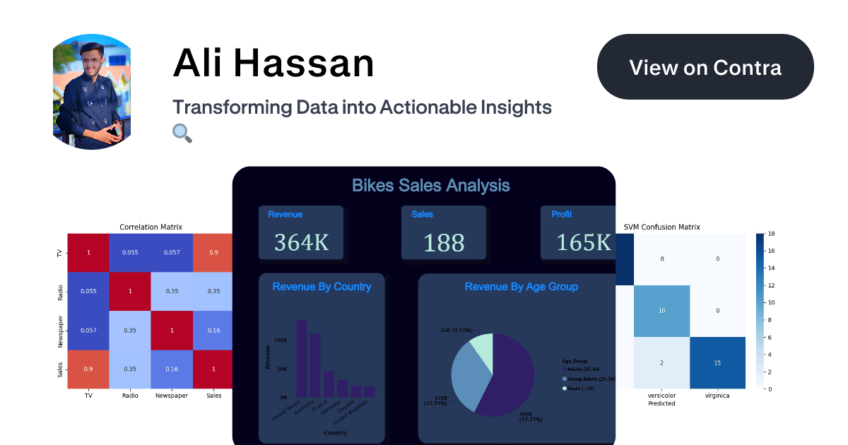 Ali Hassan on Contra