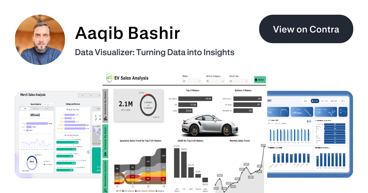 Aaqib Bashir on Contra