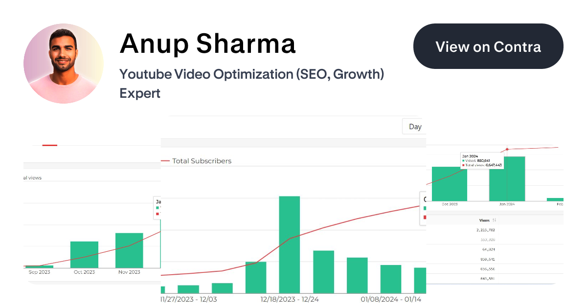 Anup Sharma on Contra