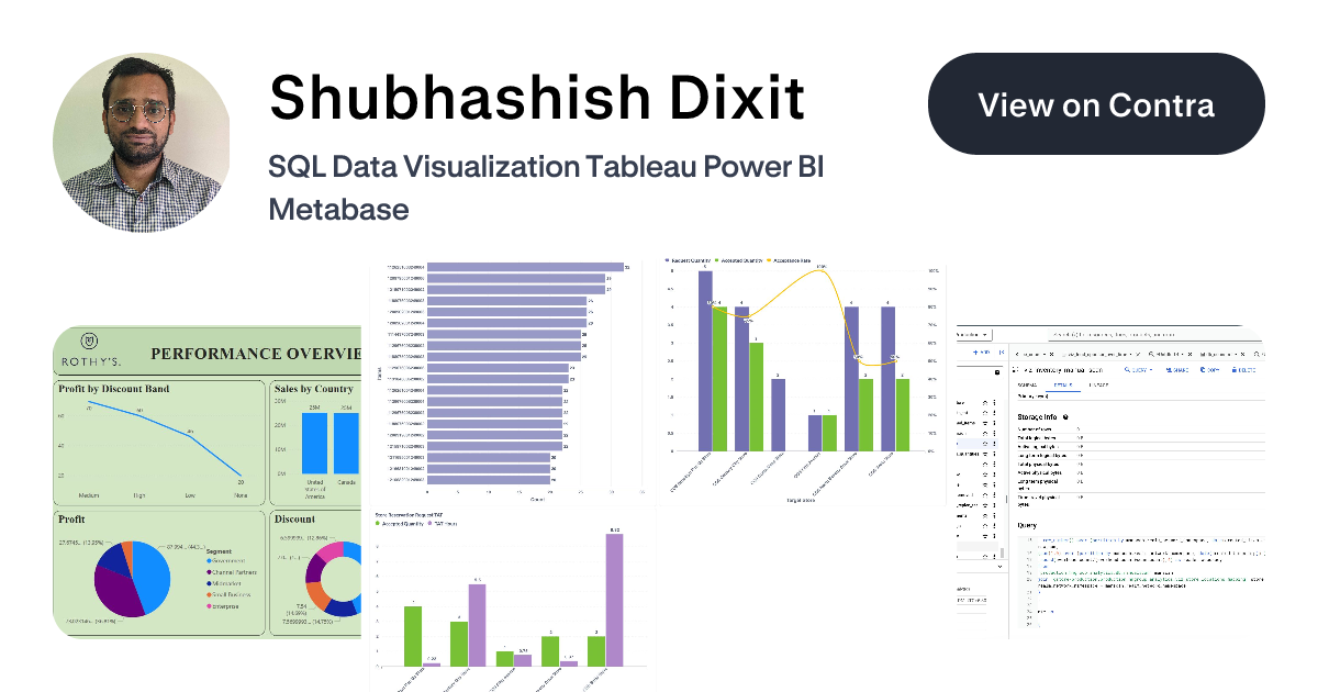 Shubhashish Dixit's Work | Contra
