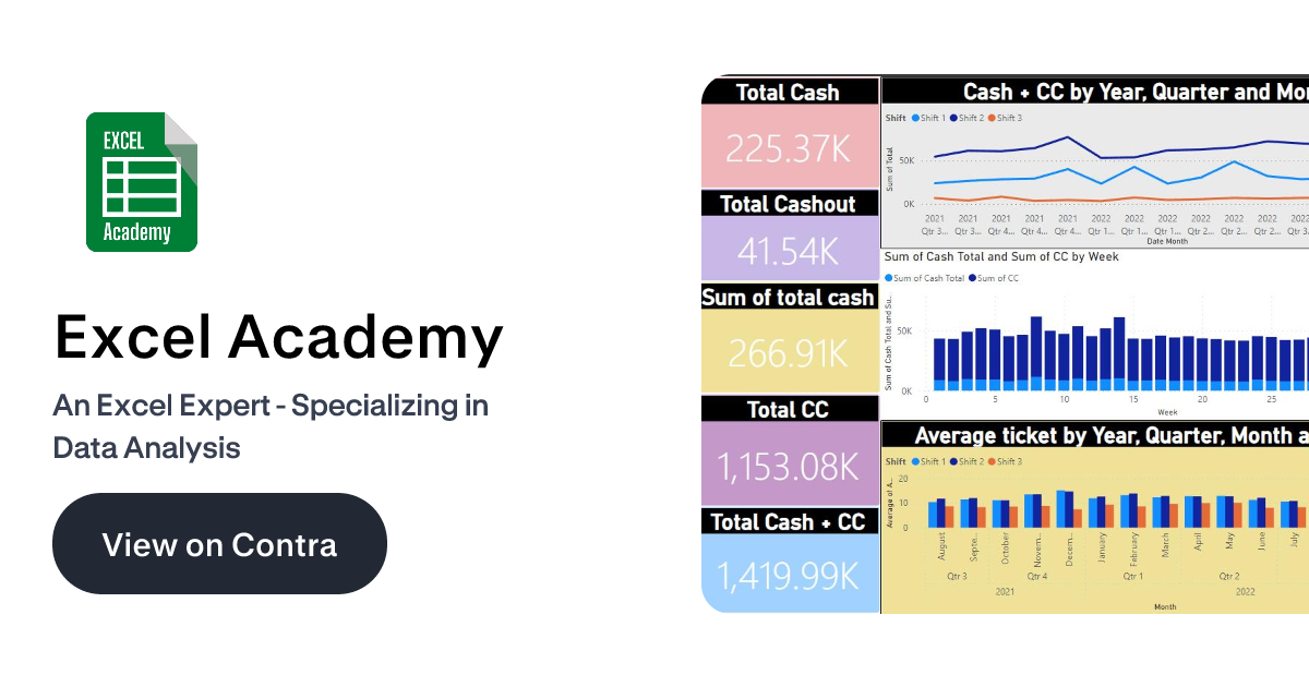 Excel Academy on Contra