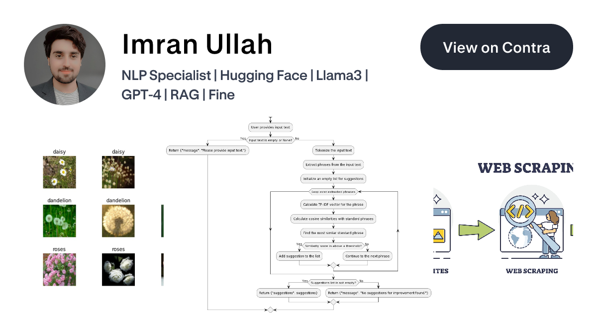 Imran Ullah on Contra