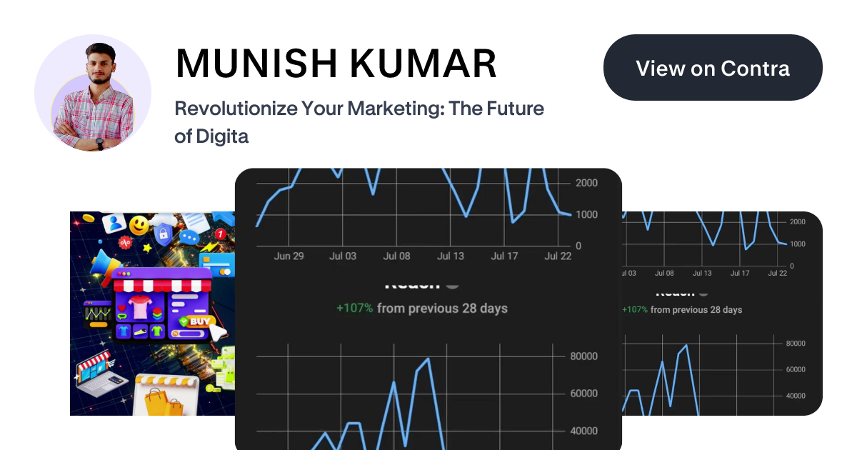 MUNISH KUMAR on Contra