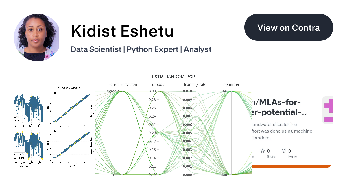 Kidist Eshetu on Contra