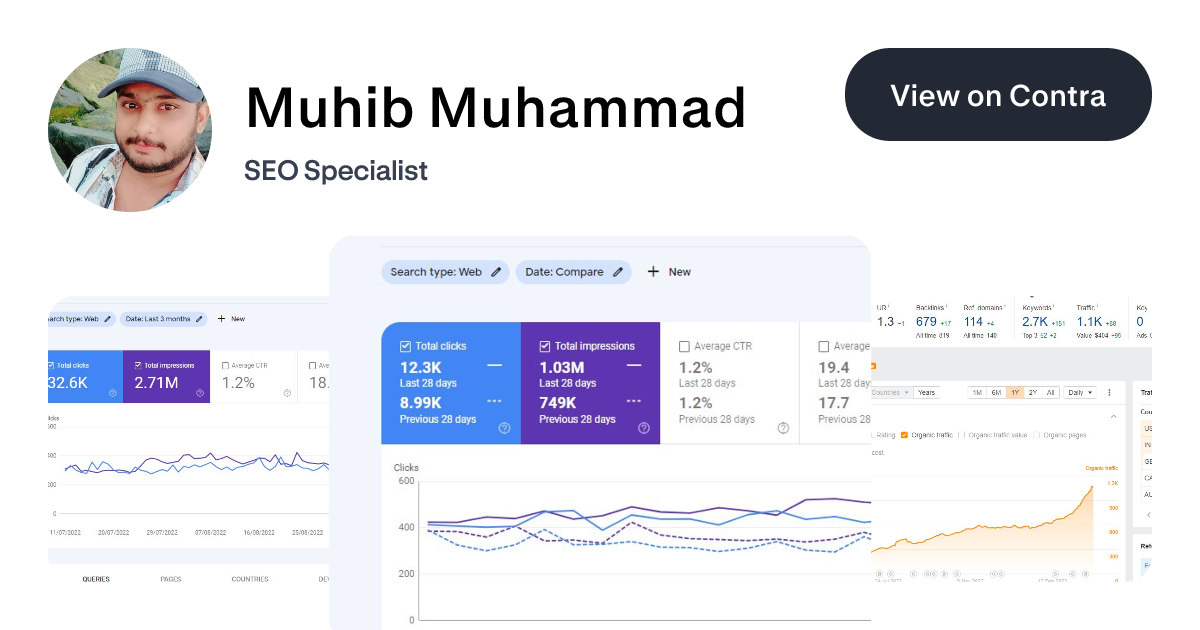 Muhib Muhammad on Contra | SEO Specialist