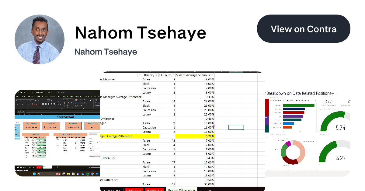Nahom Tsehaye on Contra | Nahom Tsehaye