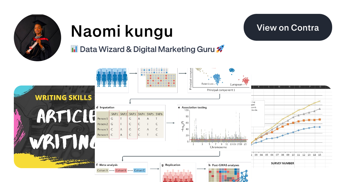 Naomi kungu on Contra