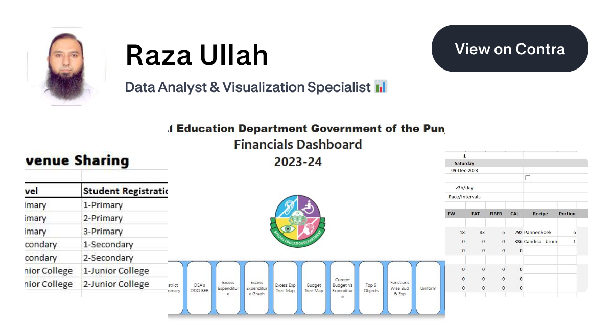 Raza Ullah on Contra