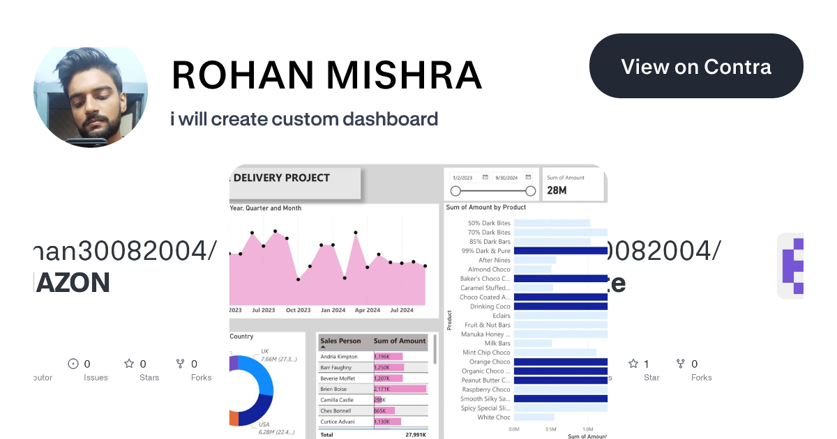 ROHAN MISHRA on Contra | i will create custom dashboard