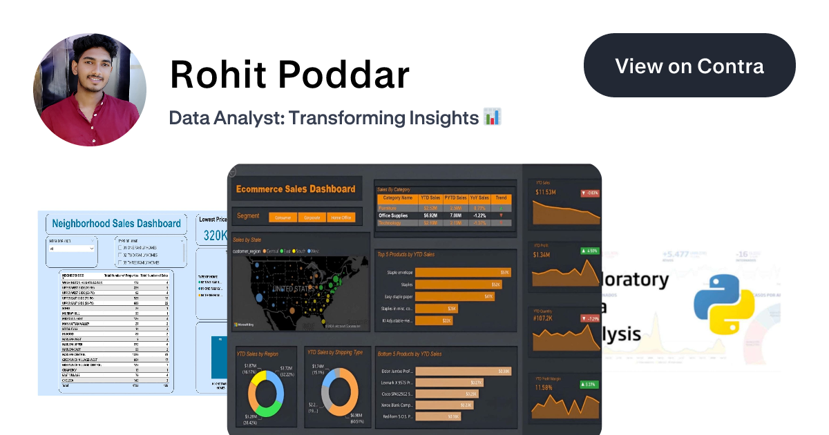 Rohit Poddar on Contra