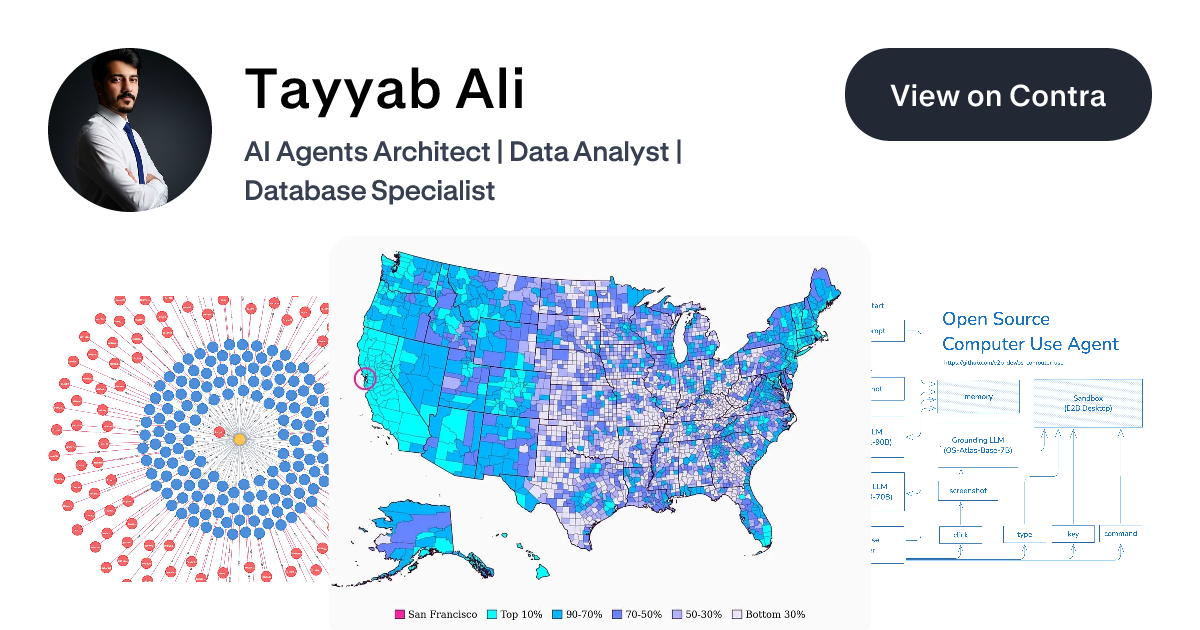 Tayyab Ali on Contra