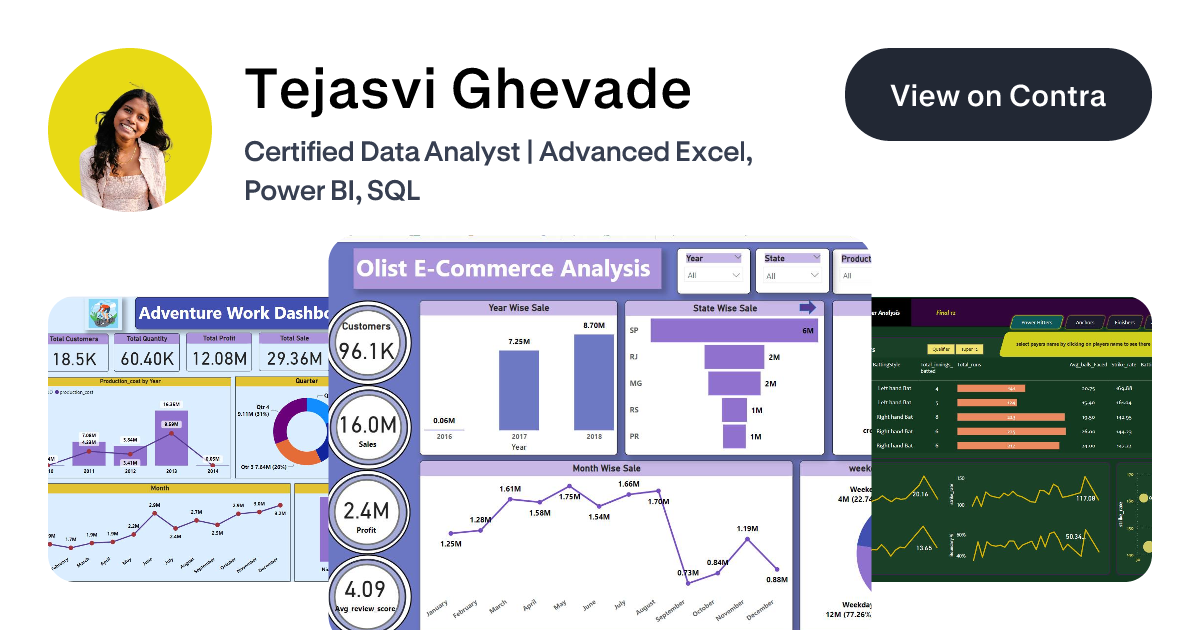 Tejasvi Ghevade on Contra