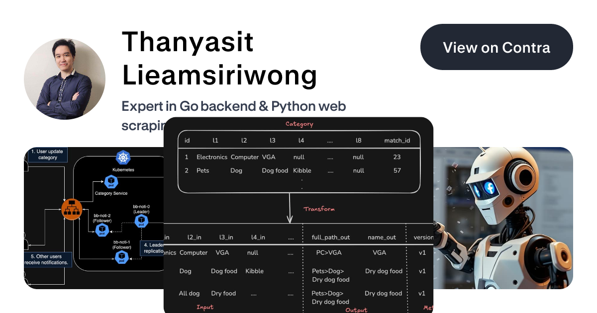 Thanyasit Lieamsiriwong on Contra