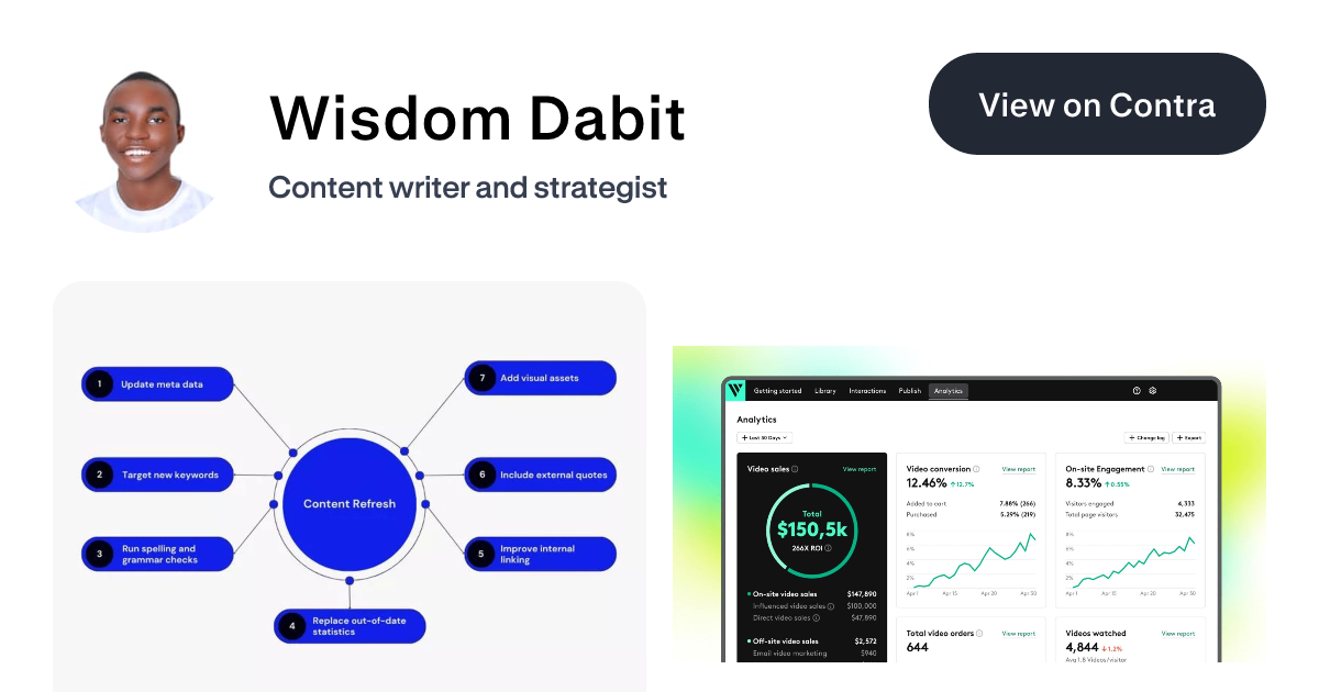 Wisdom Dabit on Contra | Content writer and strategist